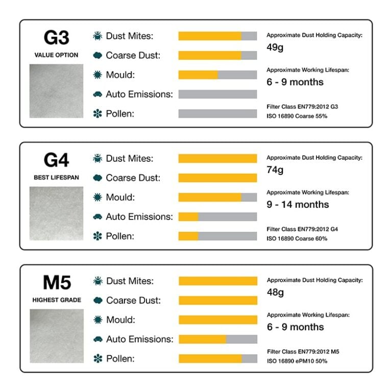 What is G4 Grade MVHR Filter Media? - MVHR.shop