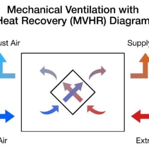 What is MVHR? - MVHR.shop