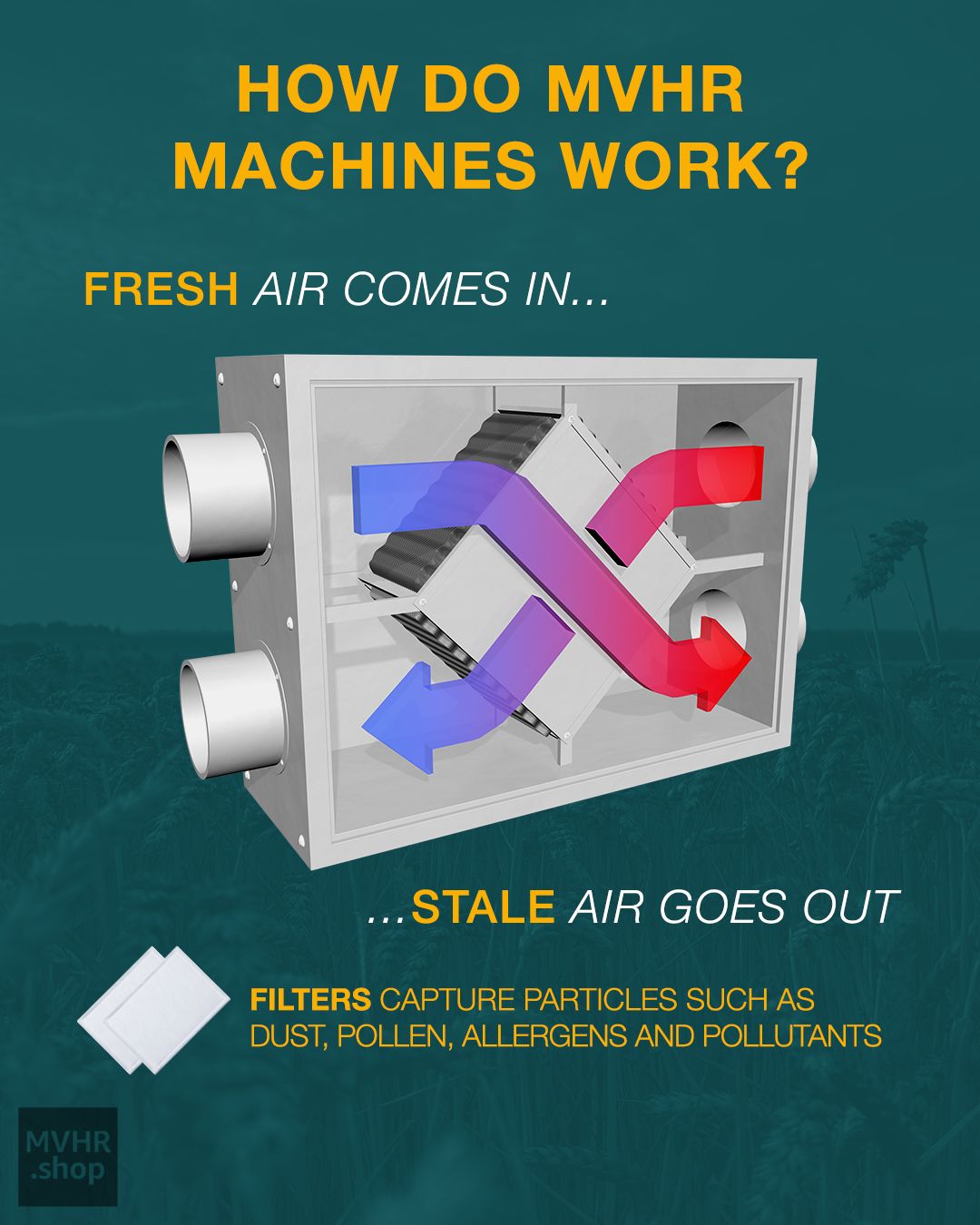How Does MVHR Heat Exchange Actually Work? - MVHR.shop