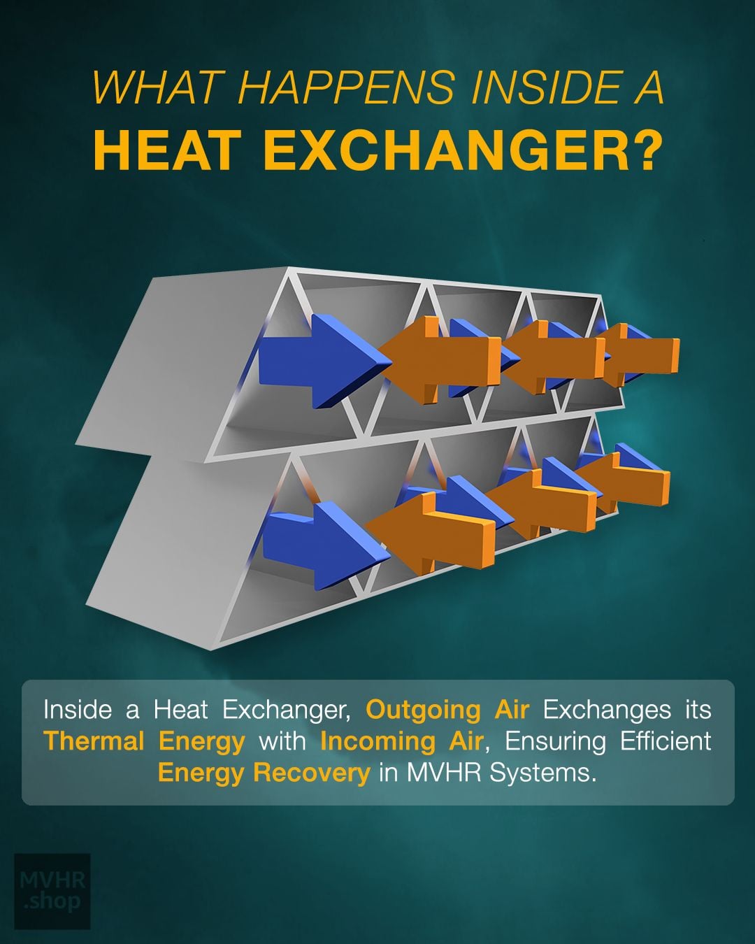 How Does MVHR Heat Exchange Actually Work? - MVHR.shop