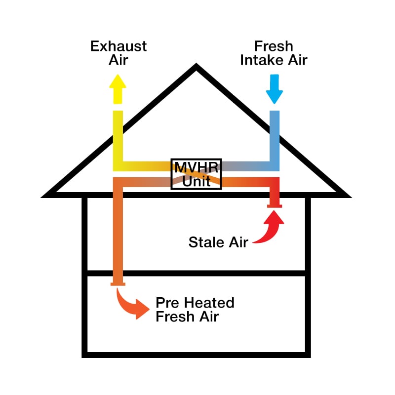 How Often Should You Change Your MVHR Filters? - MVHR.shop